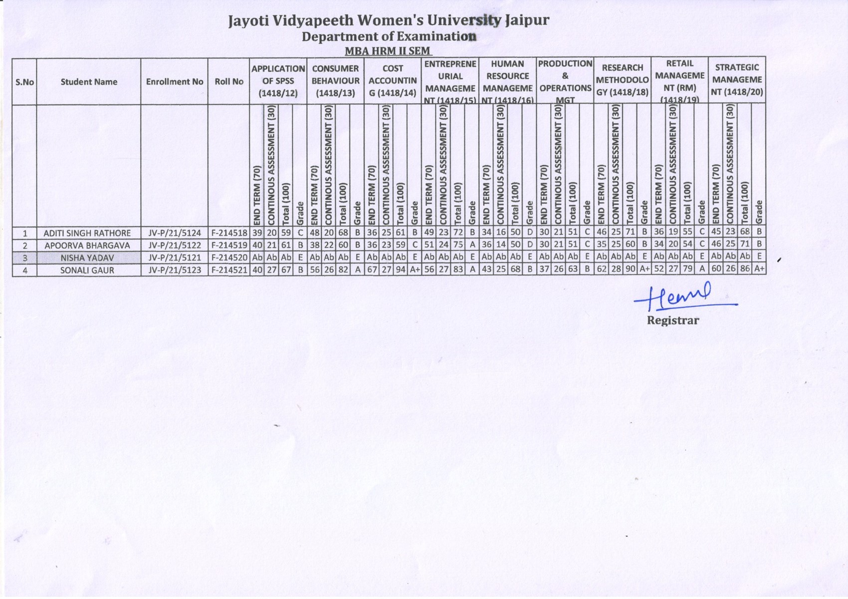Jayoti Vidyapeeth Women's University, JVWU, University in Rajasthan ...