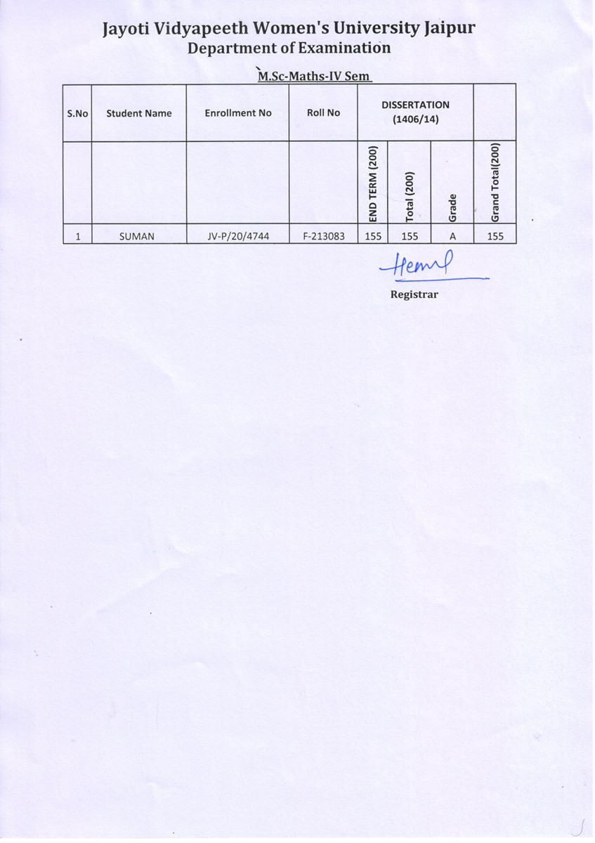 Jayoti Vidyapeeth Women's University, JVWU, University in Rajasthan ...